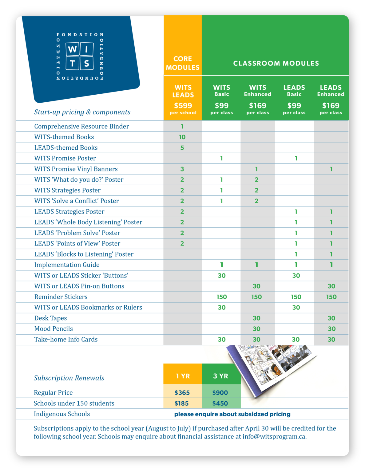 WITS - WITS Programs Foundation