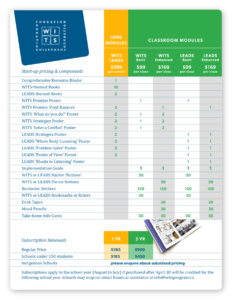 WITS - WITS Programs Foundation